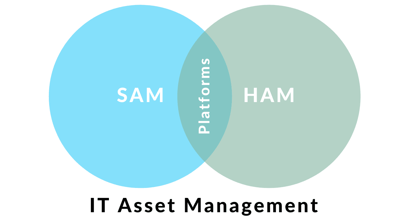 ServiceNow IT Asset Management (ITAM) - InSource, Inc. ServiceNow IT Asset Management (ITAM) - InSource, Inc.