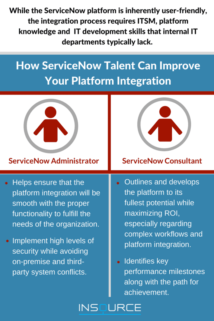 Tech Talent for Your ServiceNow Implementation- InSource