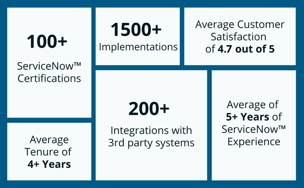 An Elite ServiceNow Partner - InSource