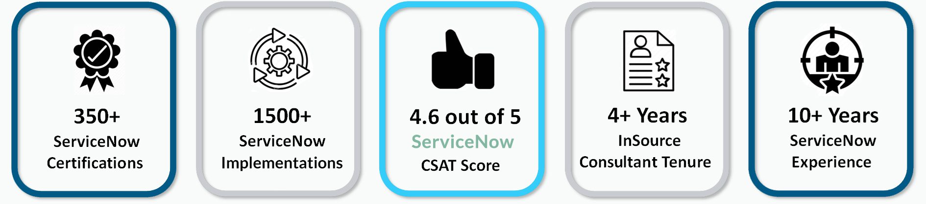 Technology Solutions Provider & ServiceNow️ Partner – InSource, Inc