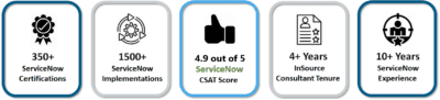 Technology Solutions Provider & ServiceNow️ Partner – InSource, Inc